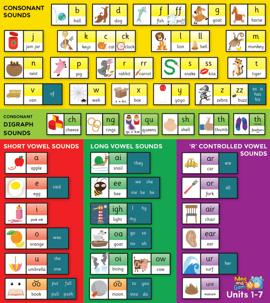 Grow the code charts-SK – SG Office Supplies